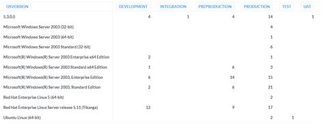 How To Add Sum Row Ou Sum Colum In A Table Get Help Metabase Discussion