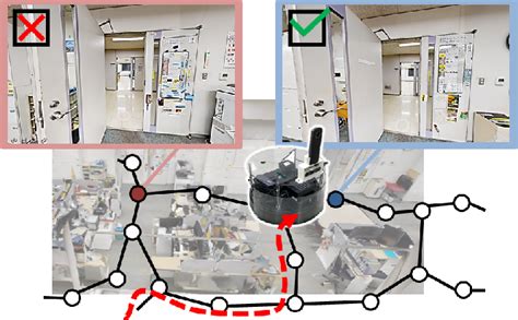 Figure 1 From Spatio Temporal Graph Localization Networks For Image