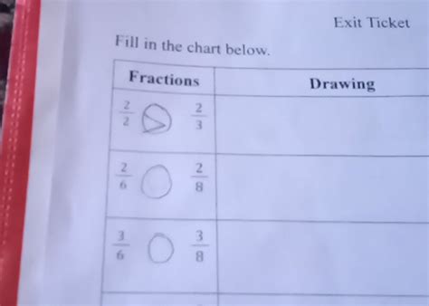 Solved Exit Ticket Fill In The Chart Others