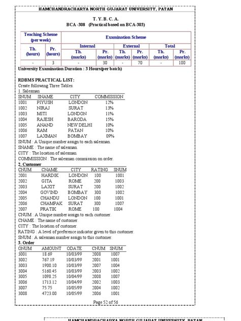 Sql Practice Queries Pdf Databases Sales