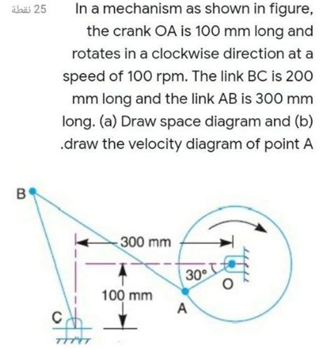 Solved نقطة In a mechanism as shown in figure the crank Chegg