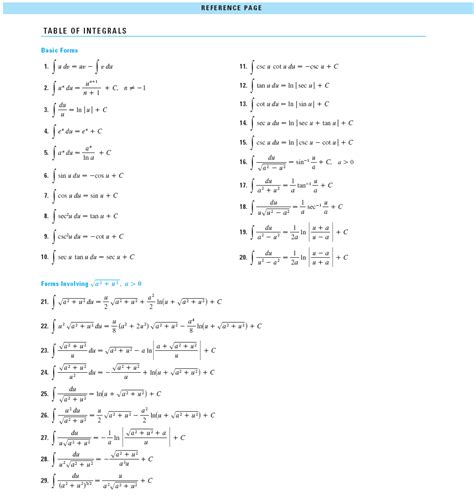 Solved Use The Table Of Integrals To Evaluate The Integra