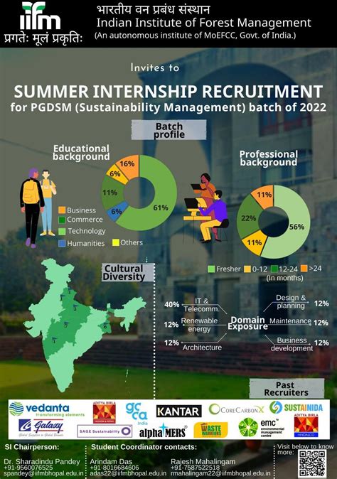 Sanket Yadav Posted On Linkedin