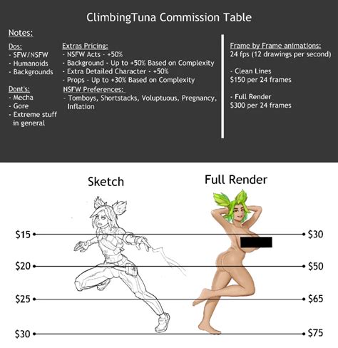 Open For Commissions