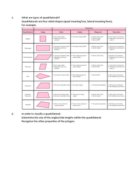 Hierarchy Of Quadrilateral Pdf
