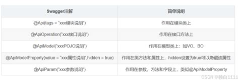 项目学习笔记 Csdn博客