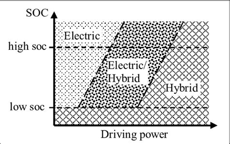 Parallel Hybrid Operation Download Scientific Diagram
