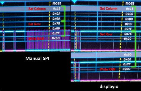 Displayio Column Row Commands Are 16 Bit Need 8 Bit Too Issue