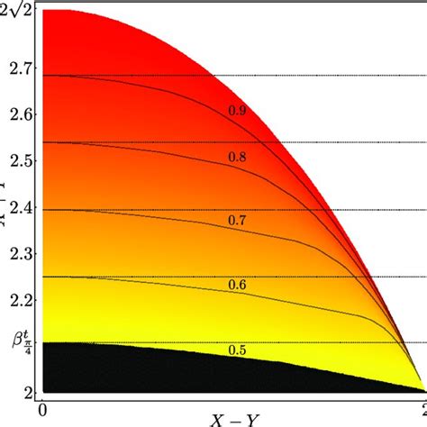 Maximum Of Lower Bounds On F Obtained From All All Generalized Chsh