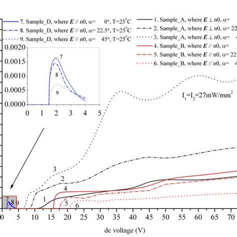 Polarization Dependences Of Static Diffraction Under Dc Voltages