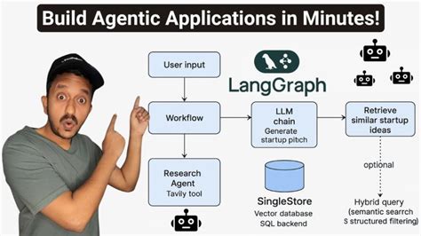 How To Build Agentic Ai Apps With Langgraph Langchain And Singlestore Pavan Belagatti Posted