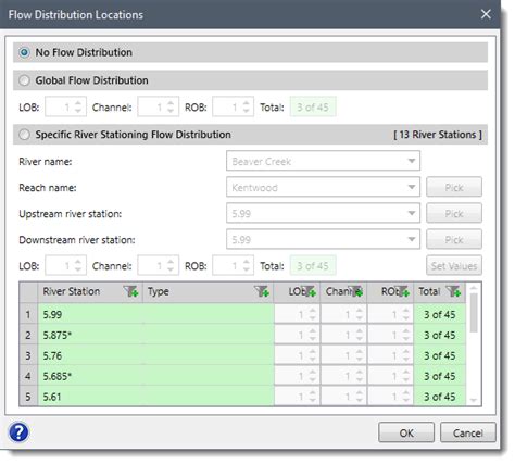 Flow Distribution Calculations With Hec‑ras Civilgeo Knowledge Base