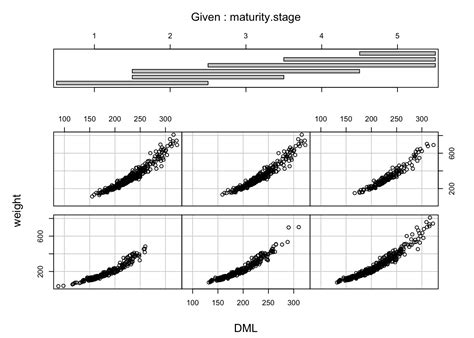 Chapter 5 Data Visualisation With R R Bootcamp For Data Analytics