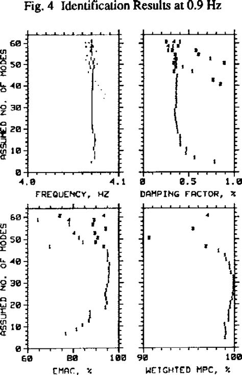 Figure 5 From A Consistent Mode Indicator For The Eigensystem