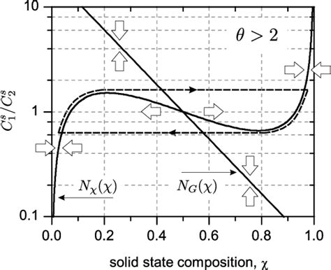 Figure 3 From Boundary Reaction Diffusion Model For Oscillatory Zoning
