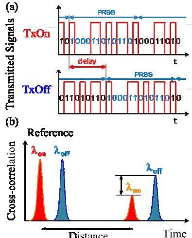 High Brightness Semiconductor Lasers As Transmitters For Space Lidar Systems