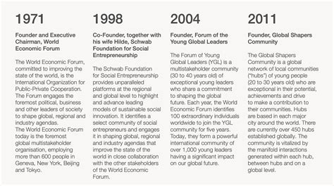 克劳斯·施瓦布参加世界经济论坛beplay手机下载