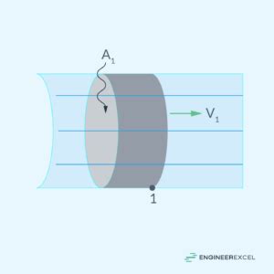 Pipe Flow Rate Vs Pressure A Comprehensive Guide EngineerExcel
