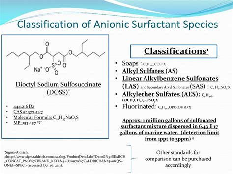 Ppt Anionic Surfactant Detection Powerpoint Presentation Free Download Id639145