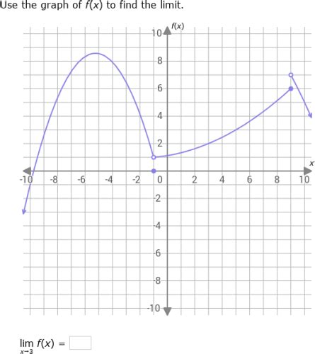 IXL Find Limits Using Graphs Calculus Practice