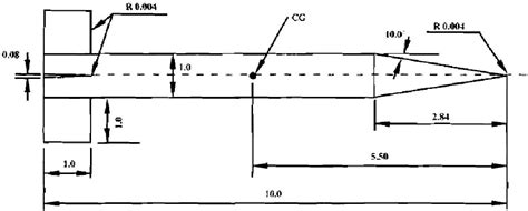 Figure 1 From Computational Fluid Dynamics Cfd Simulations Of A