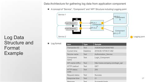 Service Quality Monitoring System Architecture Ppt