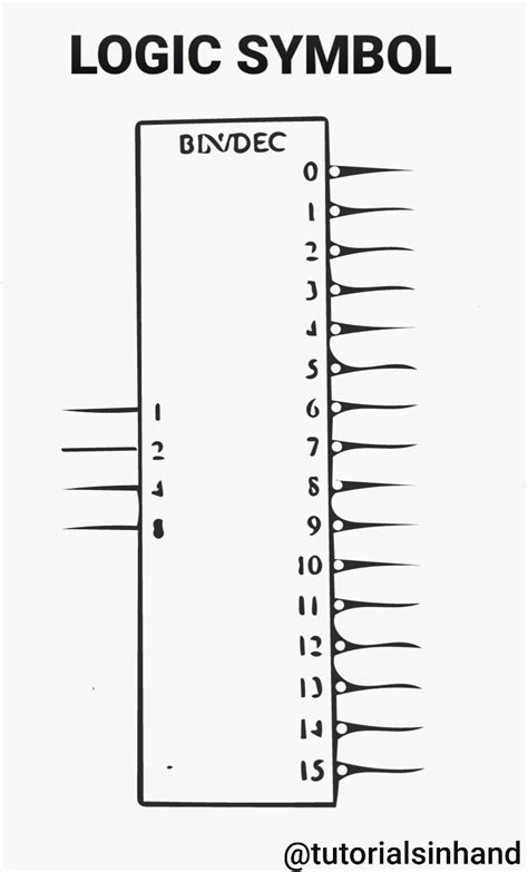 Decoder In Digital Electronics