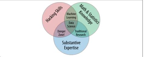 Python Data Science Handbook