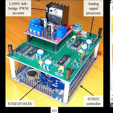 Close Loop Architecture Of The Single Axis PEMS System Download Scientific Diagram