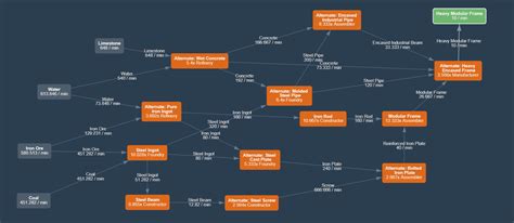 Heavy Modular Frames 10min With Recipe Alts And Reasonable Power And