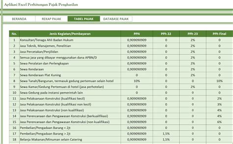 Aplikasi Perhitungan Pajak Pph 21 Excel Terbaru Dan Terbaik Proconsult