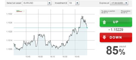 Types Of Binary Options Highlow One Touch Touch No Touch