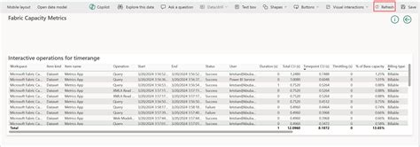 microsoft fabric capacity metrics pbi guy