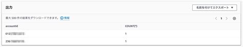 aws config の高度なクエリを使って aws organizations 配下の ec2 インスタンスを棚卸ししてみた developersio