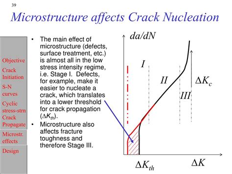 Ppt Microstructure Properties Ii Fatigue Powerpoint Presentation Free Download Id218038