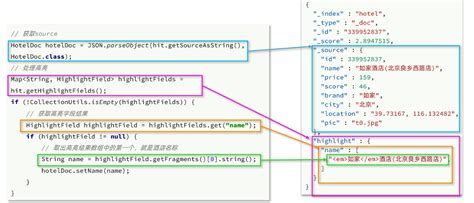 Elasticsearch实战一 Java High Level Rest Client（resthighlevelclient）客户端操作