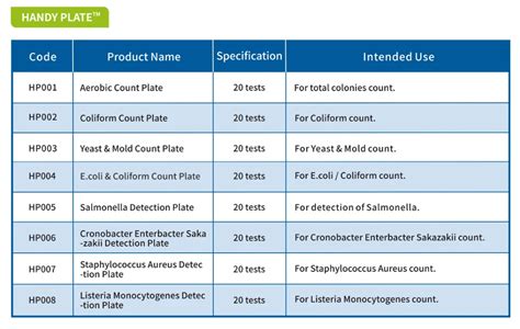 Yeast And Mold Count Plate Buy Yeast And Mold Count Plate Product On