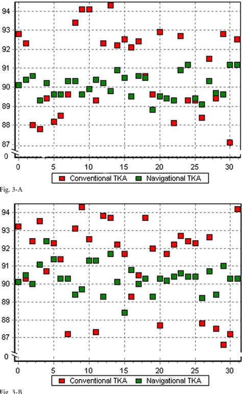 Figure 3 From Comparison Between Computer Assisted Navigation And Conventional Total Knee