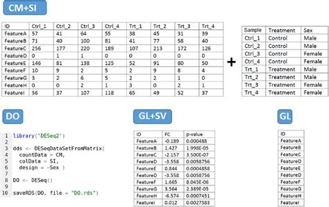 Possible Data Input Formats For Devea Feature Represents A Gene Download Scientific Diagram