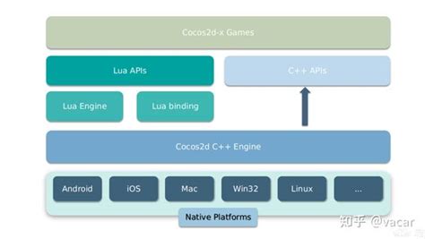 逆向入门cocos2d游戏逆向分析 知乎