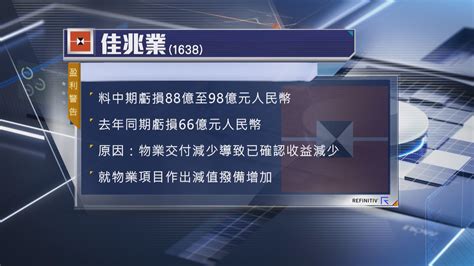 新世界發展發盈利警告 Now 新聞