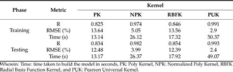 Figure 1 From Machine Learning Modeling Of Forest Road Construction Costs Semantic Scholar