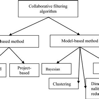 Improved Collaborative Filtering Recommendation Algorithm Based On Differential Privacy