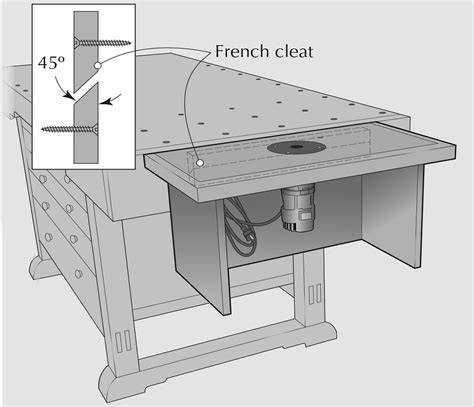 How To Use A Router Table Cabinets Matttroy