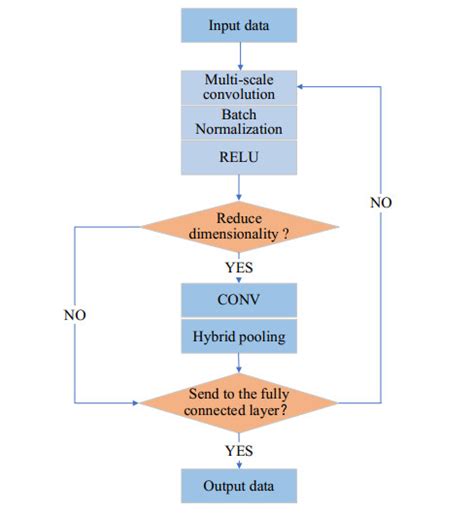 An Eit Image Reconstruction Method Based On Densenet With Multi Scale