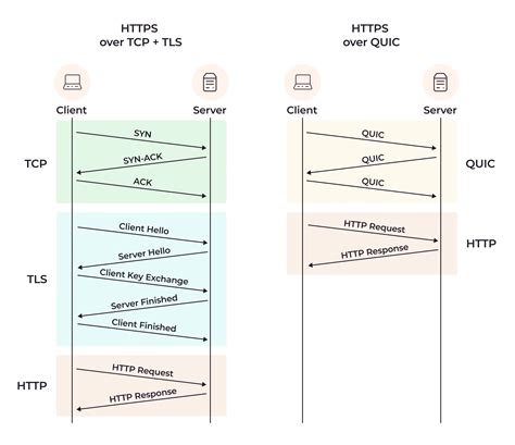 CS HTTP의 개념