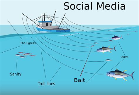 The Ultimate Crappie Trolling Setup Artofit