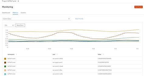 Unbalanced Traffic To Sso Pods · Issue 316 · Bcgovocp Sso · Github