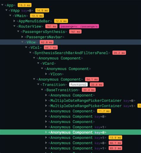 Vuedevtools Shows Anonymous Component For Components Pre Built