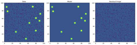 Psf Photometry Photutilspsf — Photutils 210